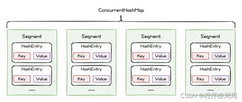 一文整理总结常见java面试题系列——java集合篇（2022最新版）java面试集合 Csdn博客