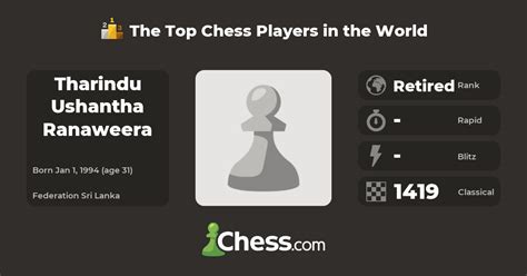 Tharindu Ushantha Ranaweera Top Chess Players