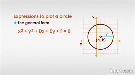 How To Draw Circle Graphing Calculator