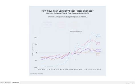 Changing The Animation Speed Within Tableau The Data Babe