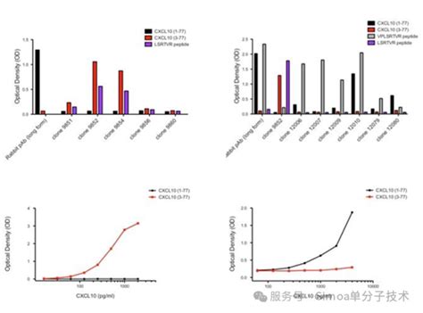 Simoa®homebrew课堂系列 ⑧ 感染应用 检测活动性结核病患者尿液中激动剂和拮抗剂ip 10 知乎