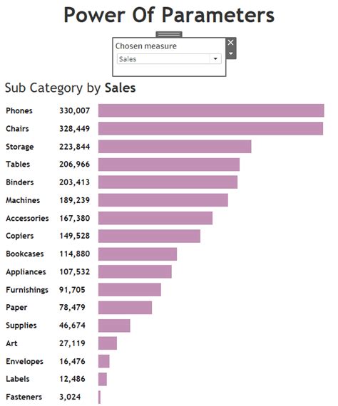 Think Data With Tableau On Linkedin Thinkdatawithtableau Tableautips Dataanalytics