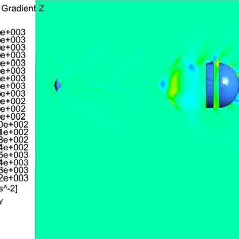 Instantaneous Pressure Gradient A X Pressure Gradient Contour B Download Scientific