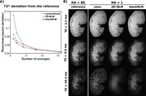 A Root Mean Square Deviation Rmsd From The Reference Na ¼ 80 Download Scientific Diagram