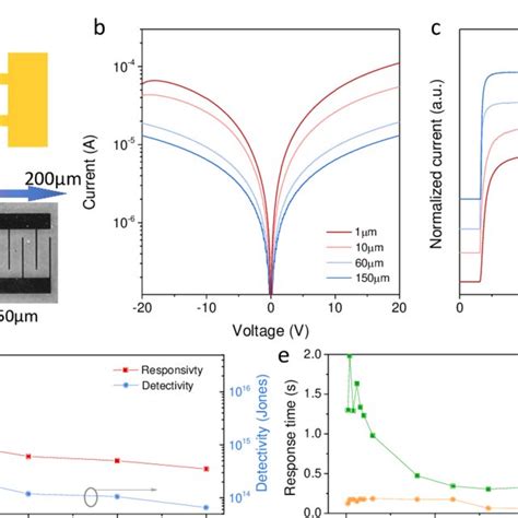 A Schematic Of An Interdigitated Electrode Design Upper And Download Scientific Diagram