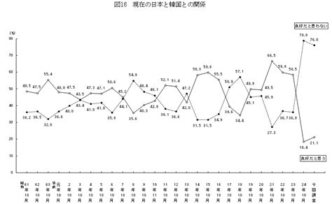 27ページ目 外交に関する世論調査（平成25年10月調査） 世論調査 内閣府