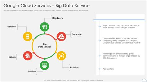 Google Cloud Services Big Data Service Google Cloud Platform Ppt Pictures PPT Slide