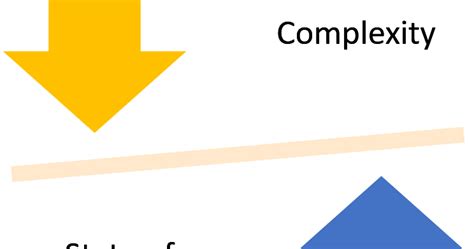 Adding Extra Complexity To A Solution By Using Too Many Saas Of A Cloud Provider