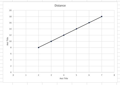 How To Add Axis Labels In Excel Lindsay Bowden