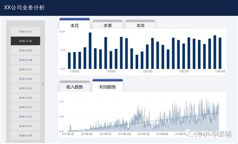 Power Bi可视化设计技巧：如何让书签只影响部分图表