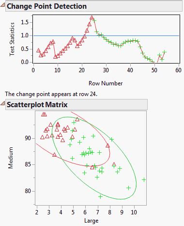 Example Of Change Point Detection