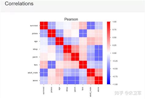 Pandasprofiling ：教你一行代码生成数据分析报告
