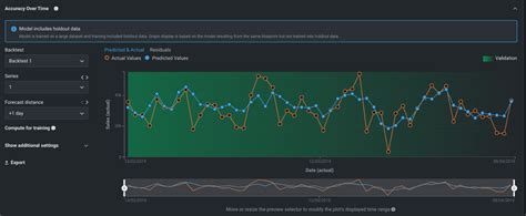 Accuracy Over Time Datarobot Docs