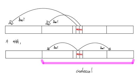 Wil Malloc Lab 5주차