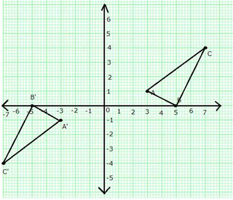 Knowledge Hub Chapter 12 Reflection In X Axis Y Axis X A Y A And The Origin Invariant