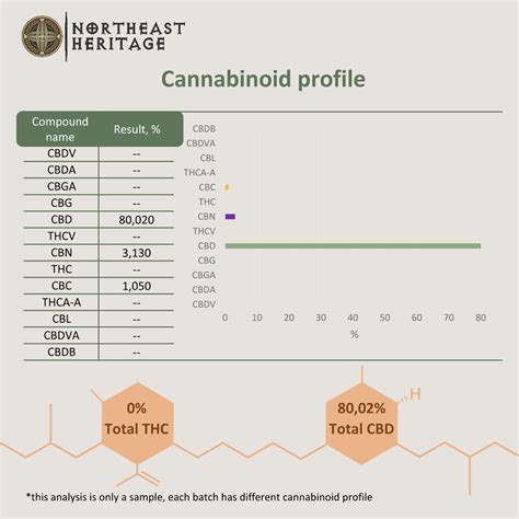 Broad Spectrum Cbd Distillate Wholesale And Bulk Supplier