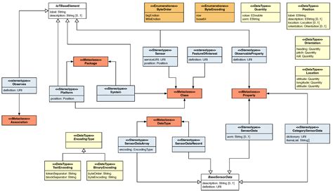 A Model Based Framework For Iot Aware Business Process Management
