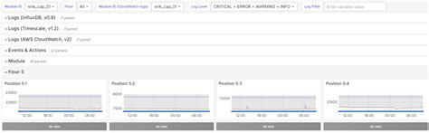 i got new layout and no grafs for users with view permission dashboards grafana labs