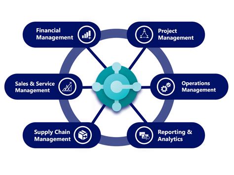 Synchro Rkk Sdn Bhd Dynamics 365 Business Central