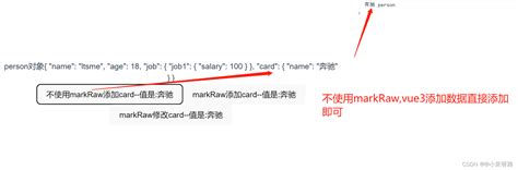 Vue3的toraw和markrawvue3 Markraw Csdn博客