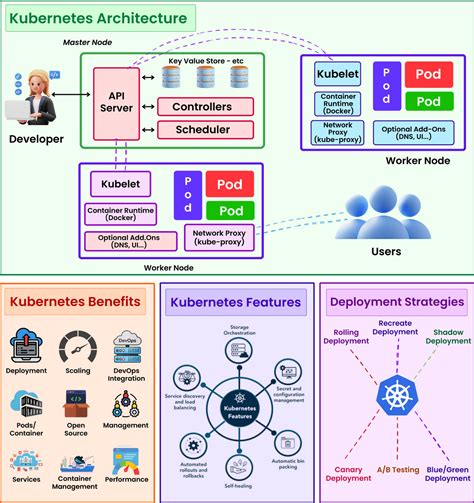 Learn About Kubernetes Basics Mahendra N Posted On The Topic Linkedin Learn About Kubernetes Basics Mahendra N Posted On The Topic Linkedin