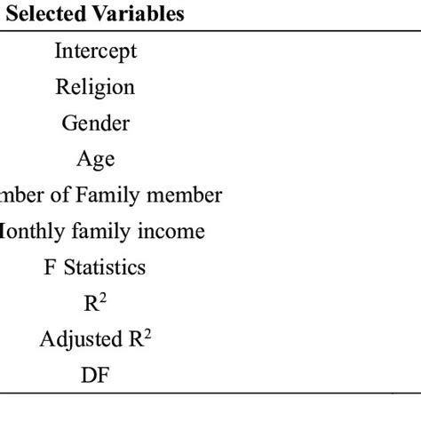Multiple Linear Regression Analysis Of Factors Influencing Yearly Download Scientific Diagram