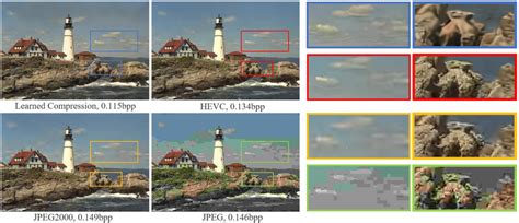Different Artifacts Caused By Different Compression Algorithms Kodim21