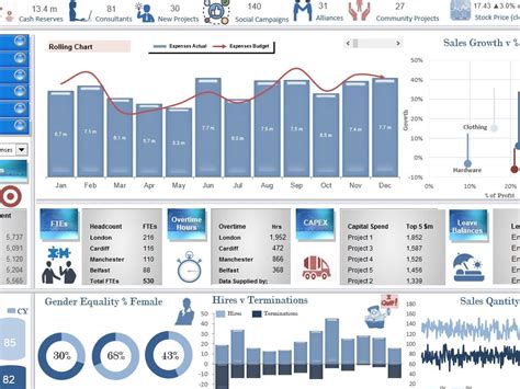 an automated interactive excel dashboard for your business upwork