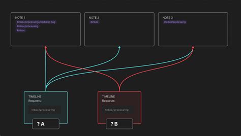 BUG Searching Issue Nested Tags Issue April Gras Obsidian Auto Timelines GitHub