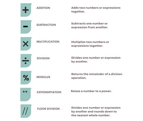 Understanding Python Operators With Example Programs Stratascratch