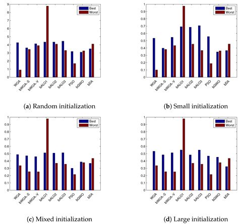 Mathematics Free Full Text Binary Whale Optimization Algorithm For