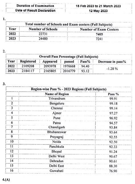 Cbse 10th Result 2023 Out 9312 Pass Girls Outperformed Boys Check