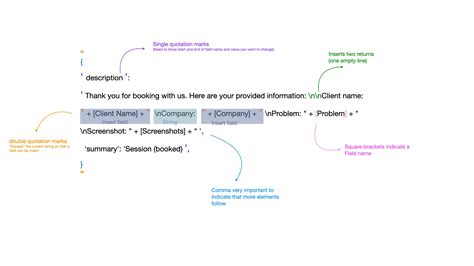 Understanding Json Formatting Lessons Learned From Editing Calendar Events Using Alteryx
