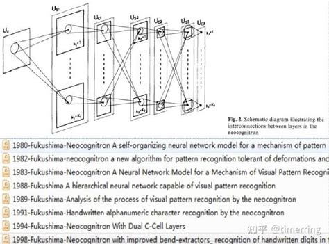 卷积神经网络入门基础 知乎