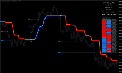 Fx Lab Scalper Indicator Reliable Signals 100 No Repaint