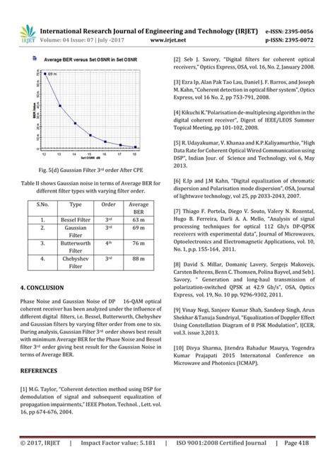 Analysis Of Phase Noise And Gaussian Noise In Terms Of Average Ber For Dp 16 Qam Optical