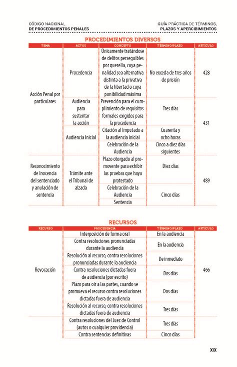 Legislación Esencial Penal Federal 2025 Gallardo Ediciones