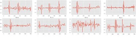 Figure 10 From Generalized Generative Deep Learning Models For Biosignal Synthesis And Modality