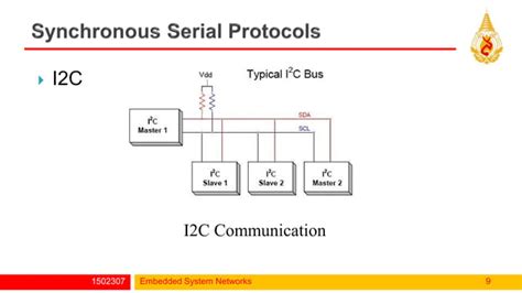 Synchronous Vs Asynchronous Communication Pdf