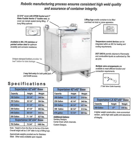 Ibc Tote Specifications Understanding Costs Sizes And Dimensions Ibc Tote Specifications Understanding Costs Sizes And Dimensions
