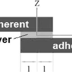 An Adhesive Single Lap Joint Download Scientific Diagram