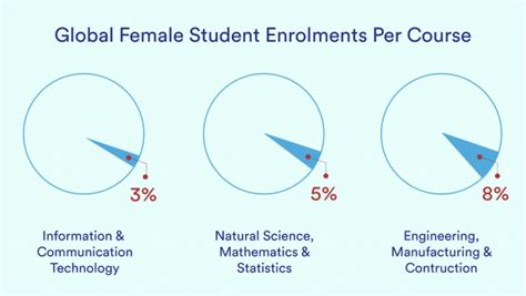 Women In STEM Excel Education Study In Australia Malaysia The UK Canada