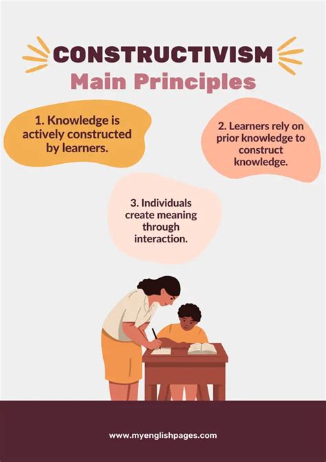 Understanding Constructivist Learning Theory A Guide For Educators