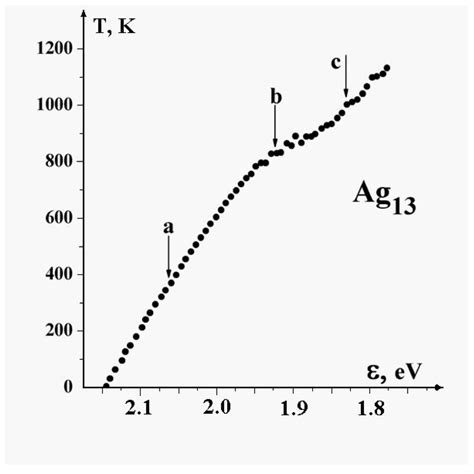 Entropy Special Issue Configurational Entropy
