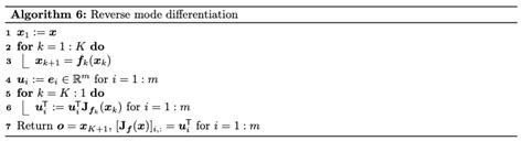 8 Gradients — Introduction To Scientific Machine Learning For Engineers