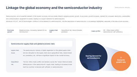 반도체 산업 투자 분석 보고서 회사 프레젠테이션 Ppt