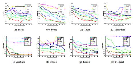 Multi Label Feature Selection Via Constraint Mapping Space Regularization