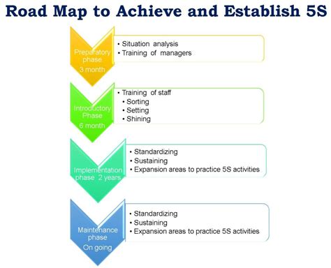 5s A Framework For Efficiency And Excellence