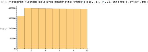Nt Number Theory Are 0 And 1 Respectively The Least And Most Used Digits Among Primes