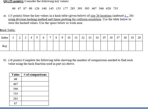 Solved A 15 Points Store The Key Values In A Hash Table